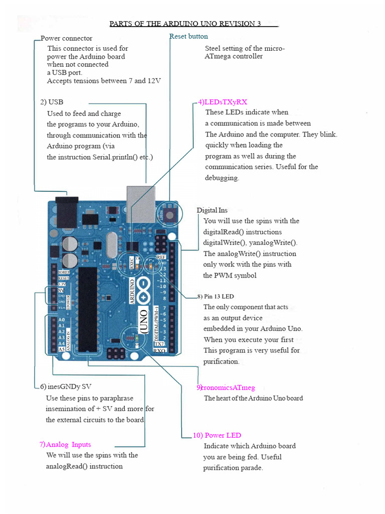 Arduino Uno Revision 3 Components Guide | PDF | Arduino | Computer Science