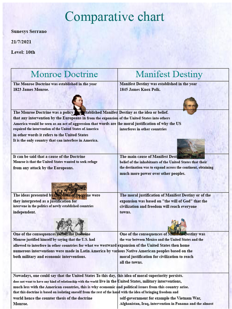 Monroe Doctrine vs. Manifest Destiny | PDF