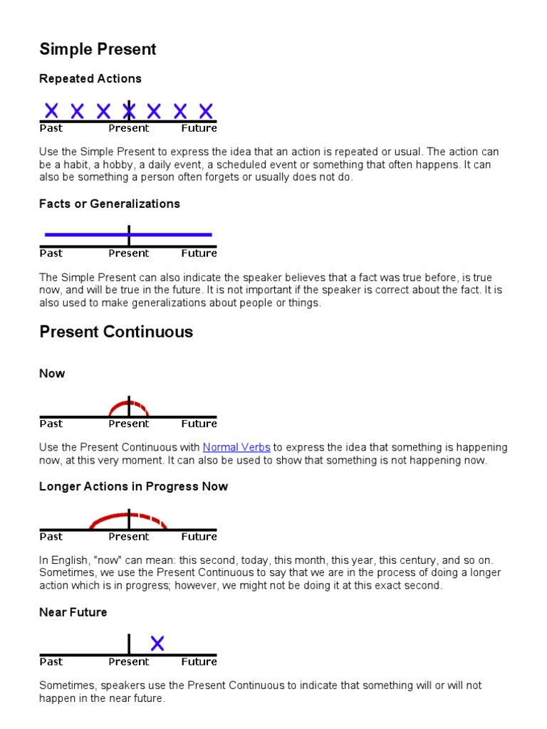 Tenses Timelines | PDF | Perfect (Grammar) | Time