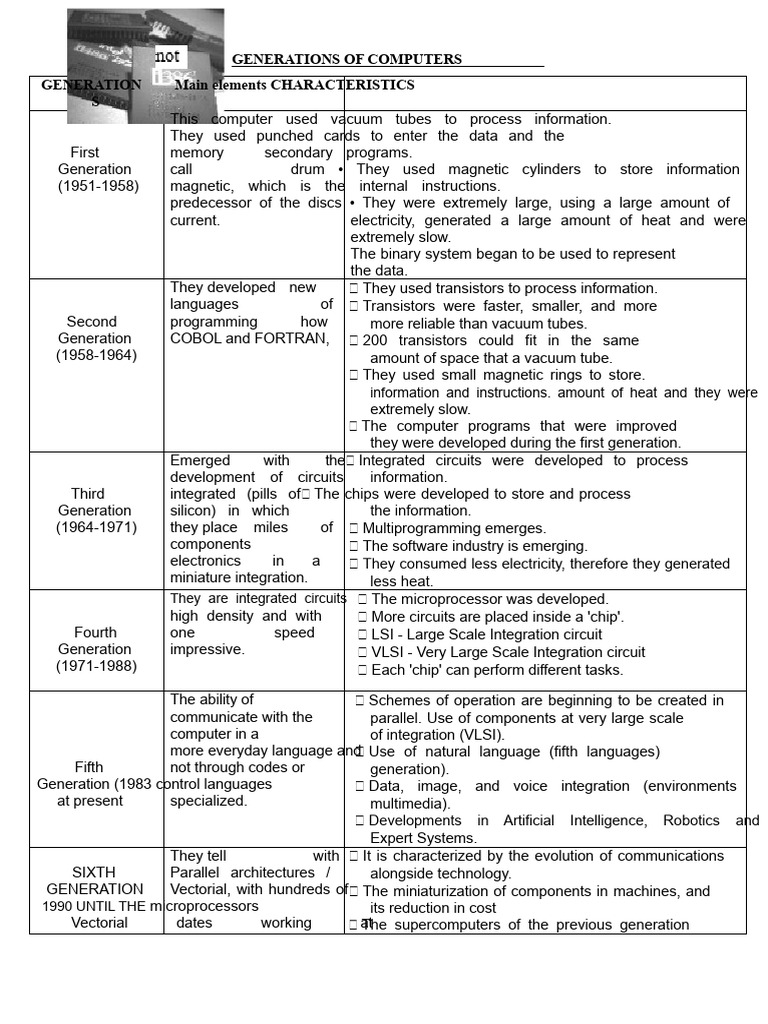 GENERATIONS OF COMPUTERS Characteristics | PDF | Integrated Circuit | Programming