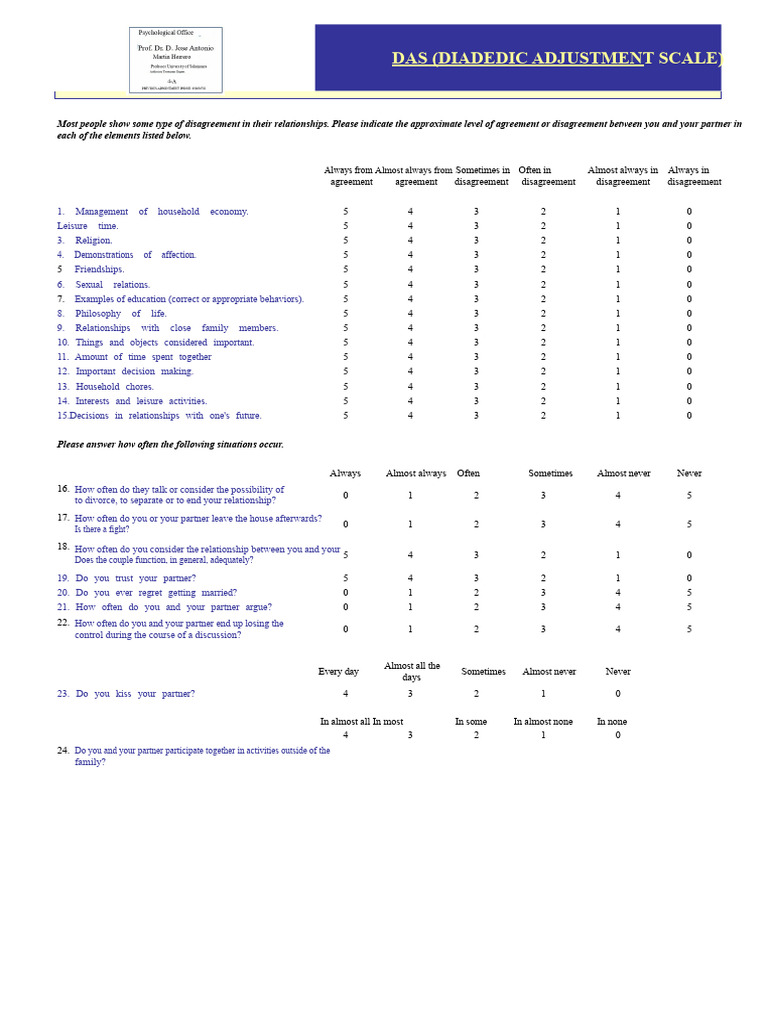 Diadic Adjustment Scale Questionnaire | PDF | Happiness | Romance (Love)