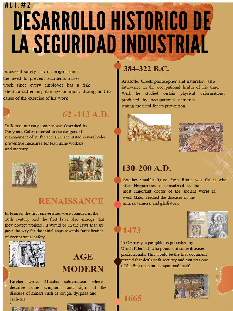 Industrial Safety Timeline | PDF