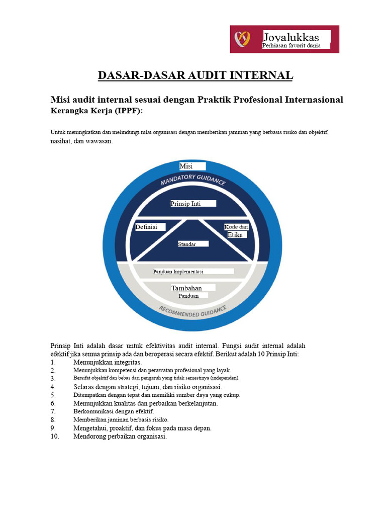 Bahan Studi - Fondasi Audit Internal | PDF