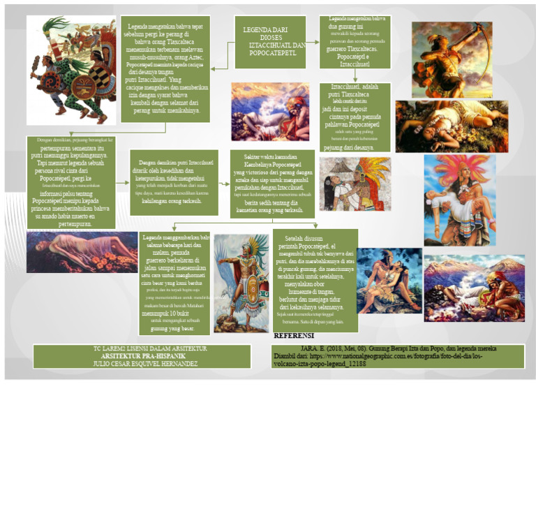 Legenda Gunung Berapi (Peta Konseptual) | PDF