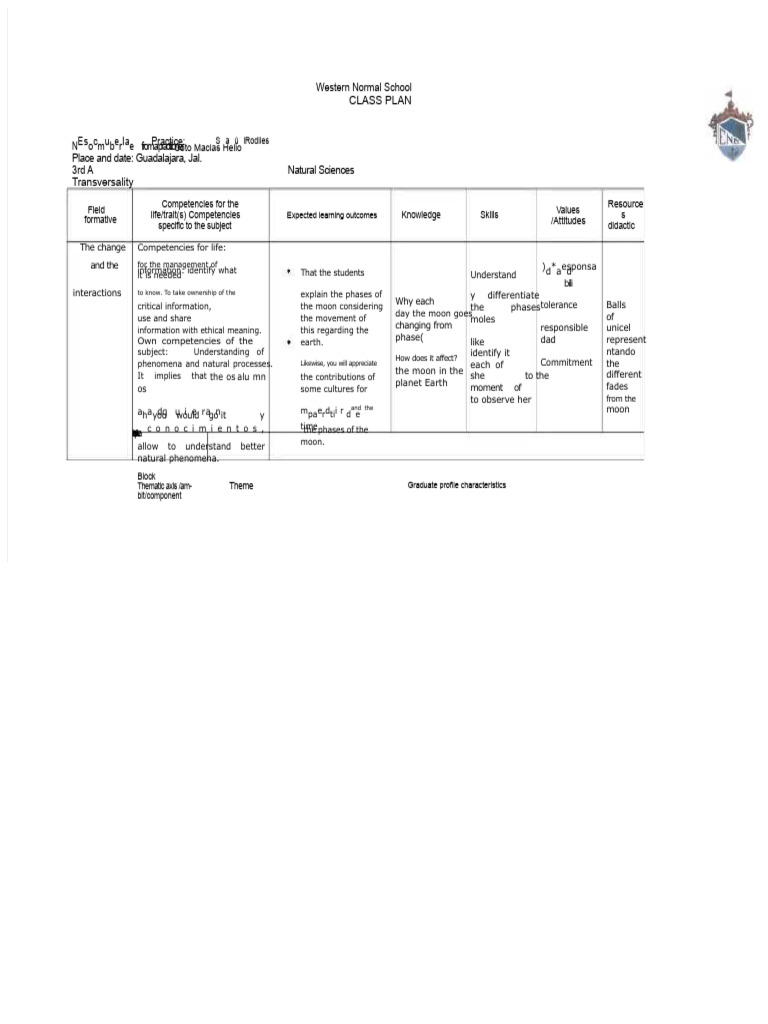 Phases of the Moon Class Plan | PDF | Moon | Psychology