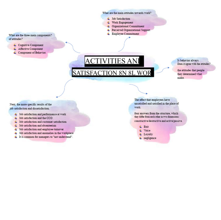 Conceptual Map Chapter 3 | PDF | Job Satisfaction | Attitude (Psychology)