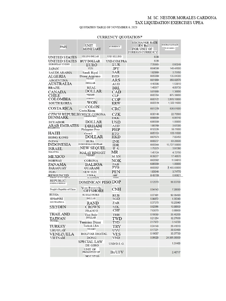 Exercises of Fiscalization II-2023 | PDF | Trade