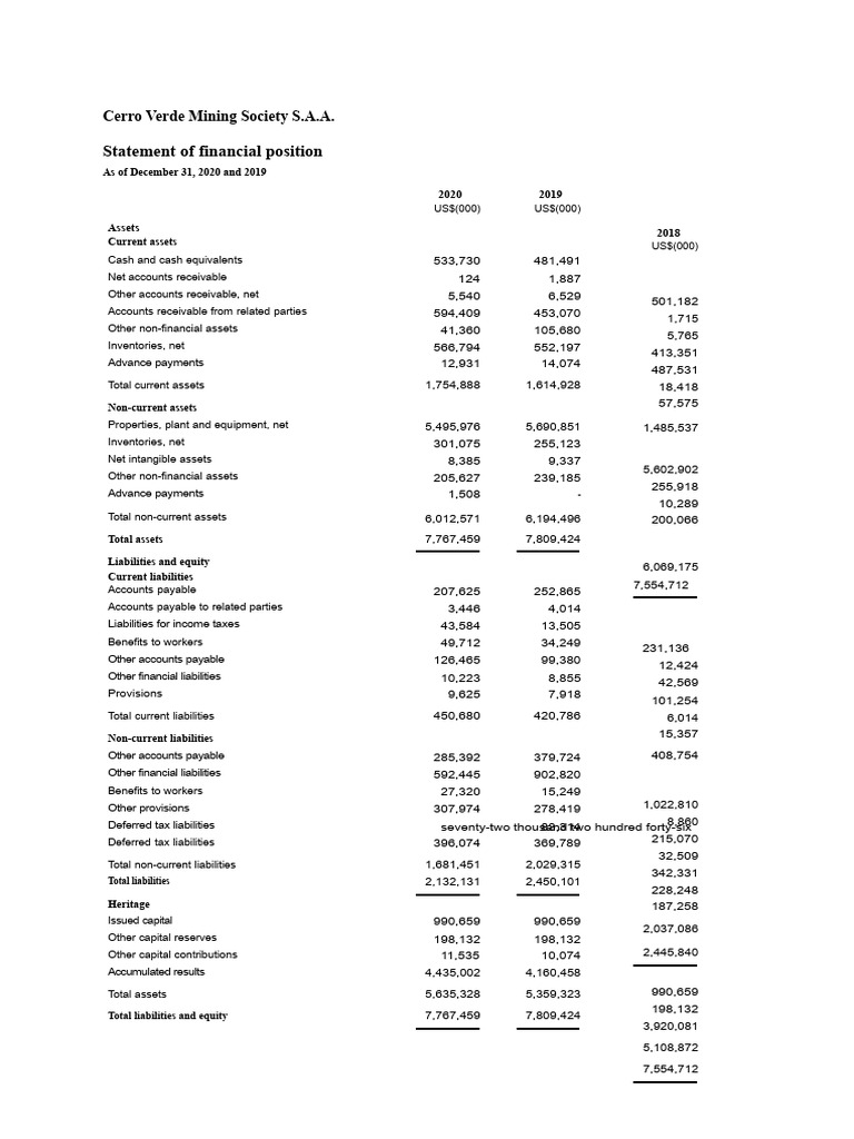 Cerro Verde Mining Financial Overview | PDF | Expense | Income