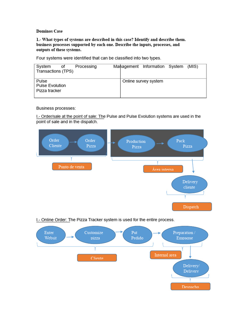 Domino's Pizza Tracker | PDF | Point Of Sale | Customer Service