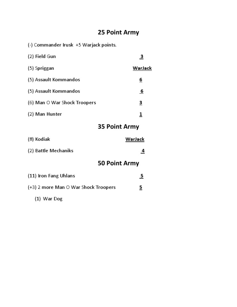 Army List for Warhammer 25-50 Points | PDF | History