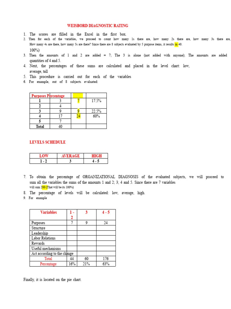 Rating and Interpretation of Weisbord Diagnosis | PDF | Goal ...