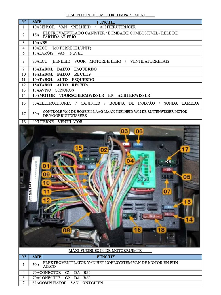 Fusibles Schema BSM | PDF
