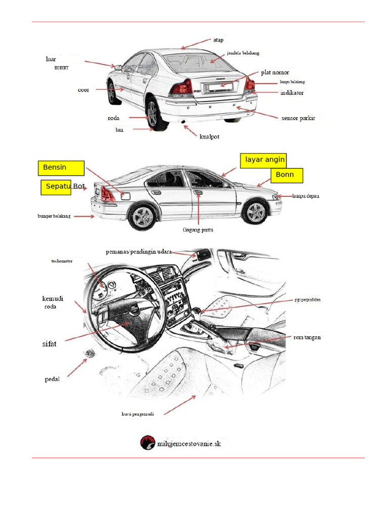 Bagian-Bagian Mobil | PDF