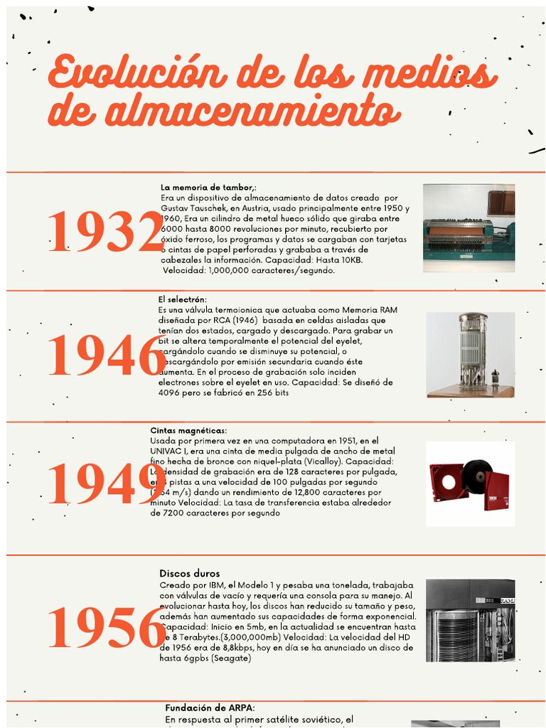 Timeline of The Evolution of Storage Media | PDF