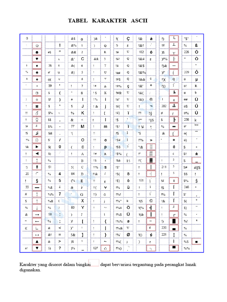 Tabel ASCII dan Ekstensi Unicode | PDF