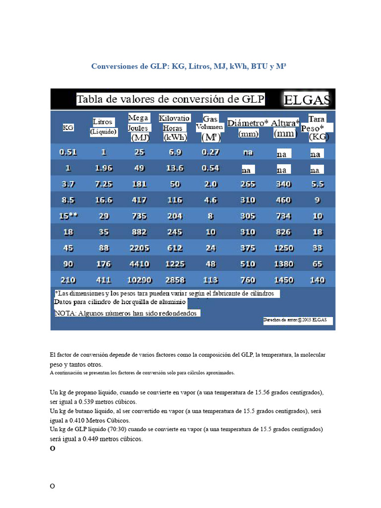 Conversión de GLP: Unidades y Factores | PDF | Gas de petróleo licuado ...