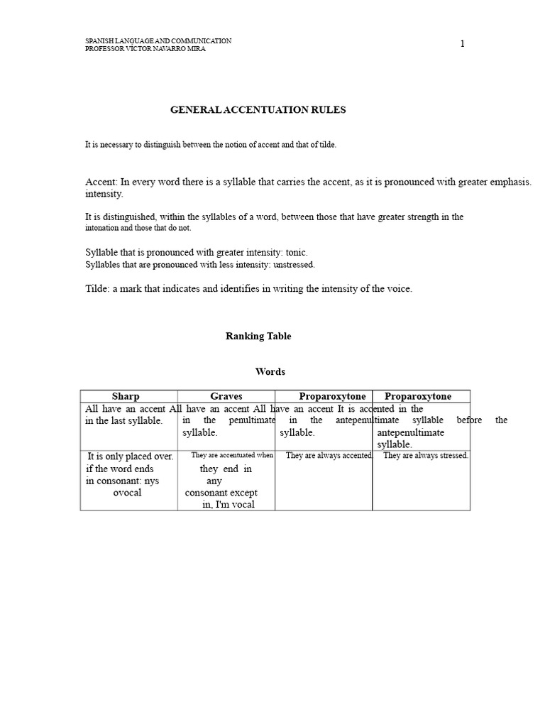 Accentuation Module | PDF | Stress (Linguistics) | Vowel