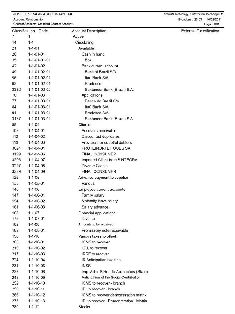 Standard Chart of Accounts Overview | PDF | Expense | Banks