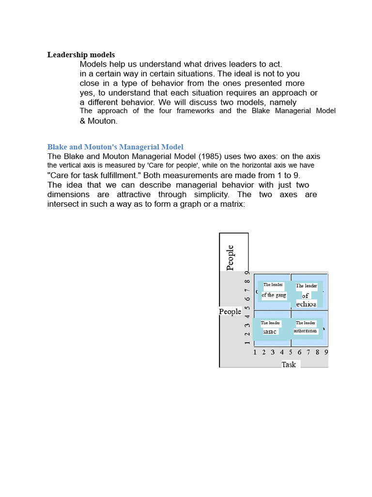Understanding Leadership Models | PDF | Leadership | Cartesian ...