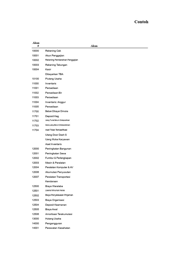 Toolkit Bos Restoran Contoh Grafik Akun Restoran | PDF