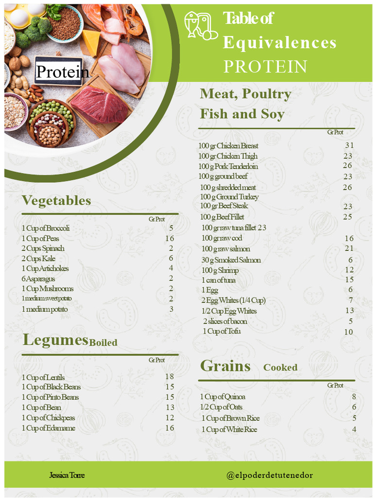 Protein Equivalences Guide | PDF | Foods | Legume