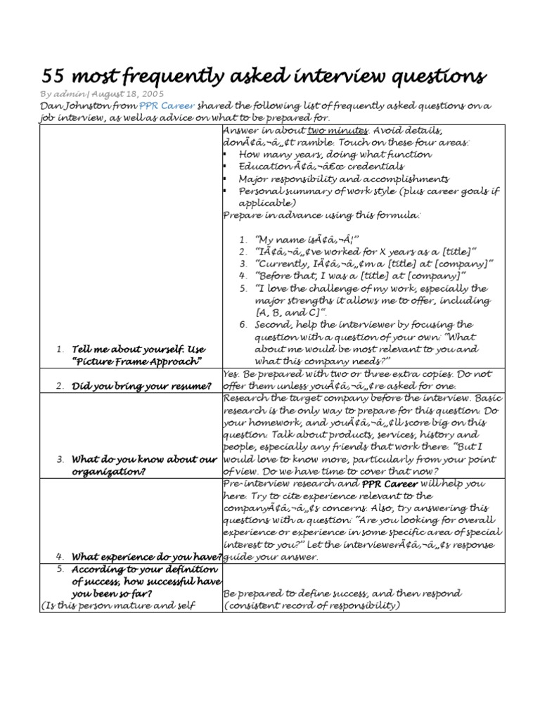 55 Most Frequently Asked Interview Questions | PDF | Norm (Social ...