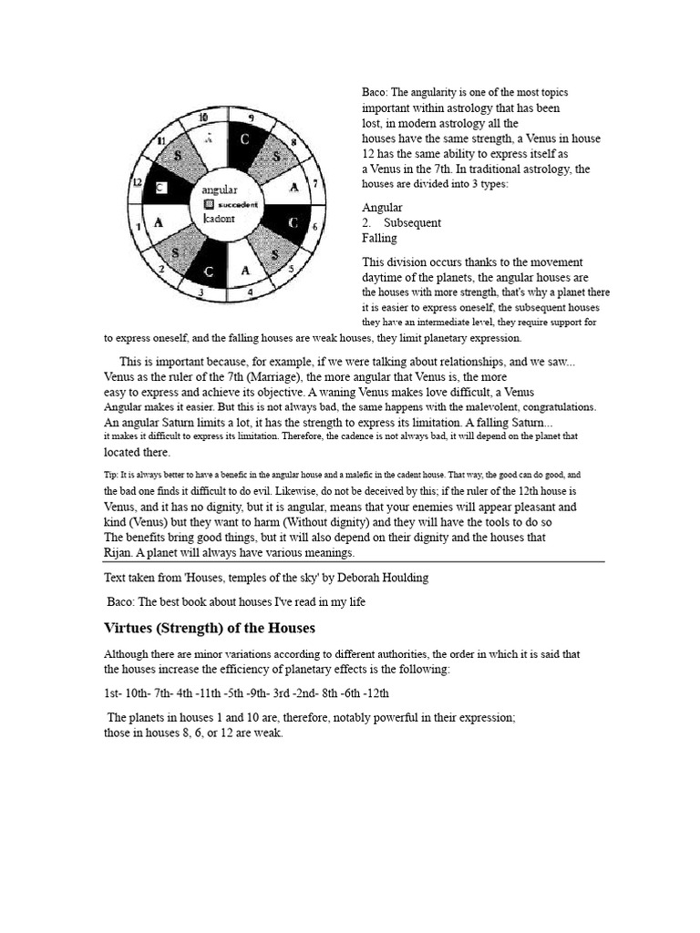 Understanding Angular Houses in Astrology | PDF | Planets In Astrology ...