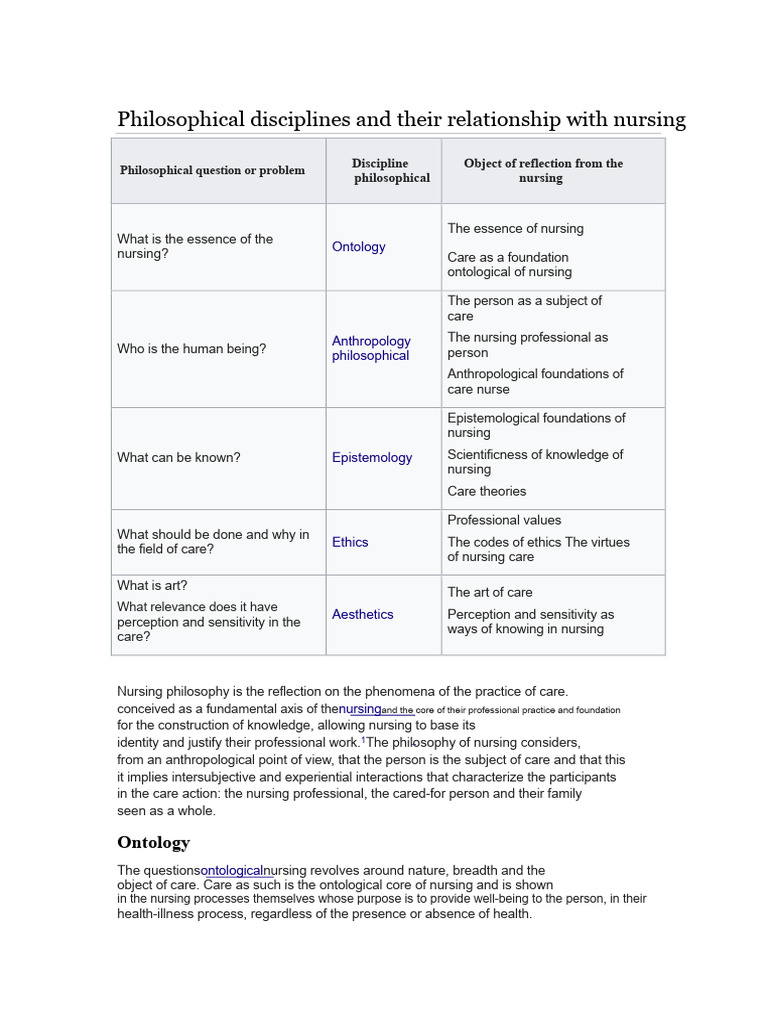 Philosophical Disciplines and Their Relationship With Nursing | PDF ...