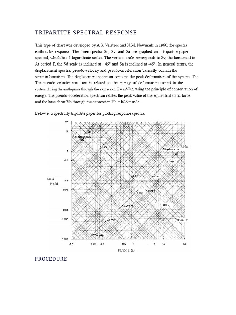 Tripartite Spectrum | PDF