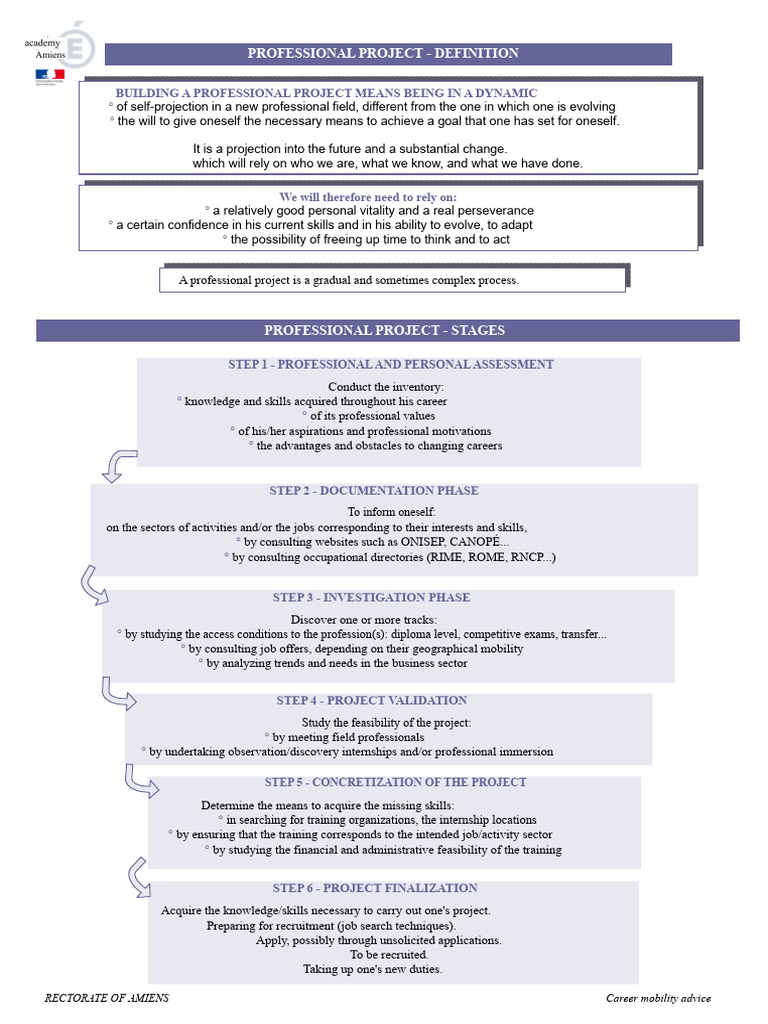 Professional Project - Definition Steps 1 | PDF | Knowledge | Recruitment