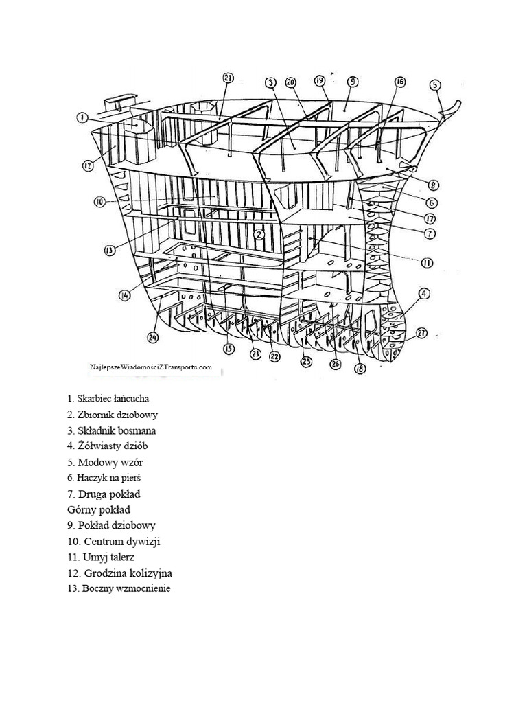 Budowa Dziobu Statku | PDF