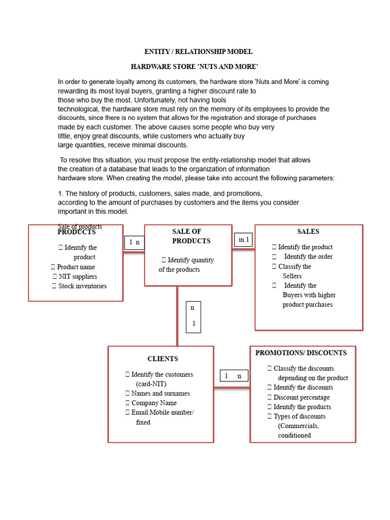 Entity Model | PDF | Customer | Sales