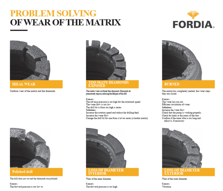 Fordia Problems Wear Matrix Esp | PDF | Drill | Industrial Processes