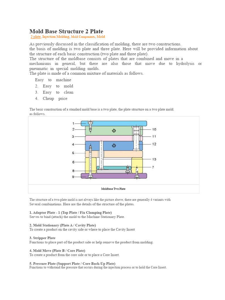 Mold Base Structure 2 Plate | PDF