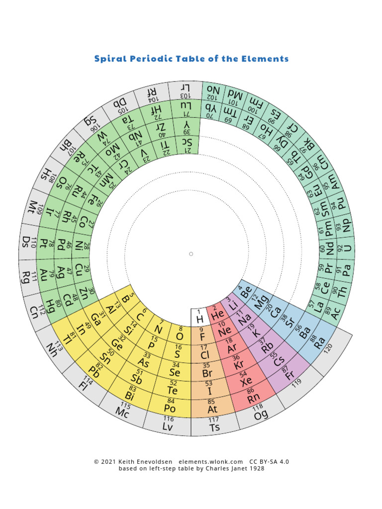 Periodic Table Spiral Shape | PDF | Chemical Elements | Atoms