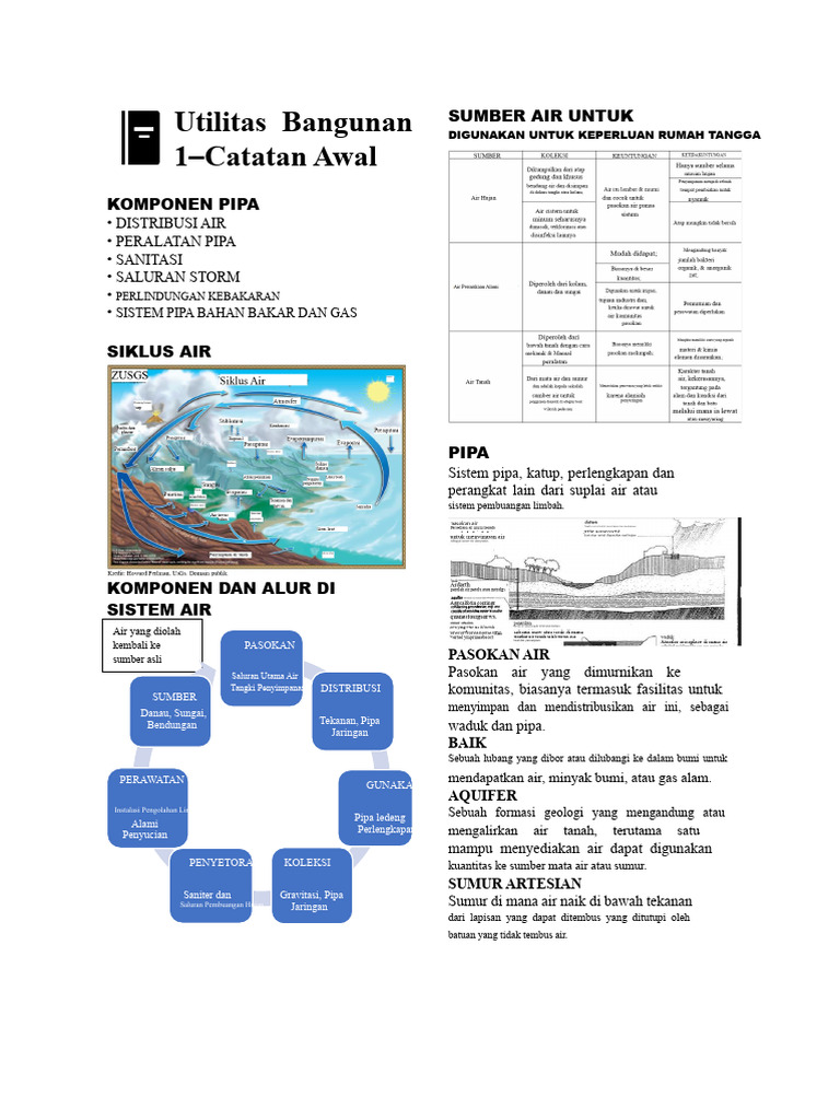 Catatan Awal Modul 3 Utilitas Bangunan 1 | PDF