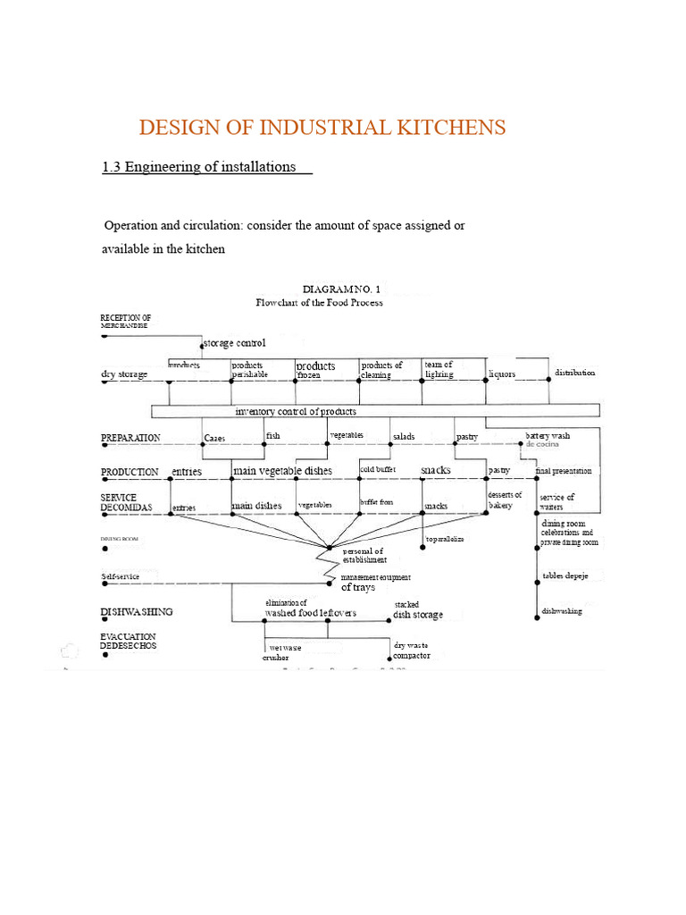 Industrial Kitchen Design Guidelines | PDF | Kitchen | Menu