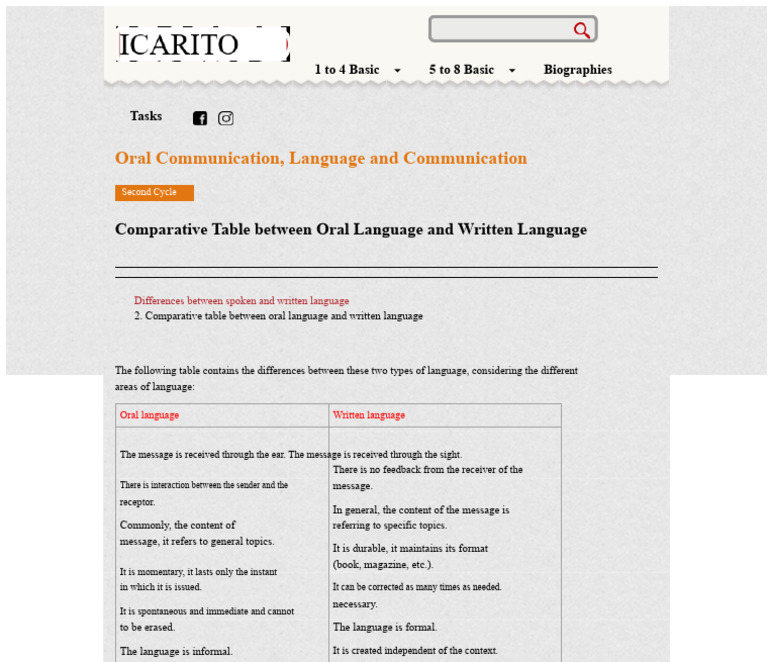 Comparative Chart Between Oral and Written Language | PDF