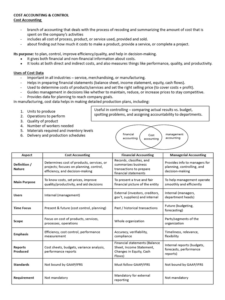 Cost Accounting Overview and Applications | PDF | Expense | Cost Accounting