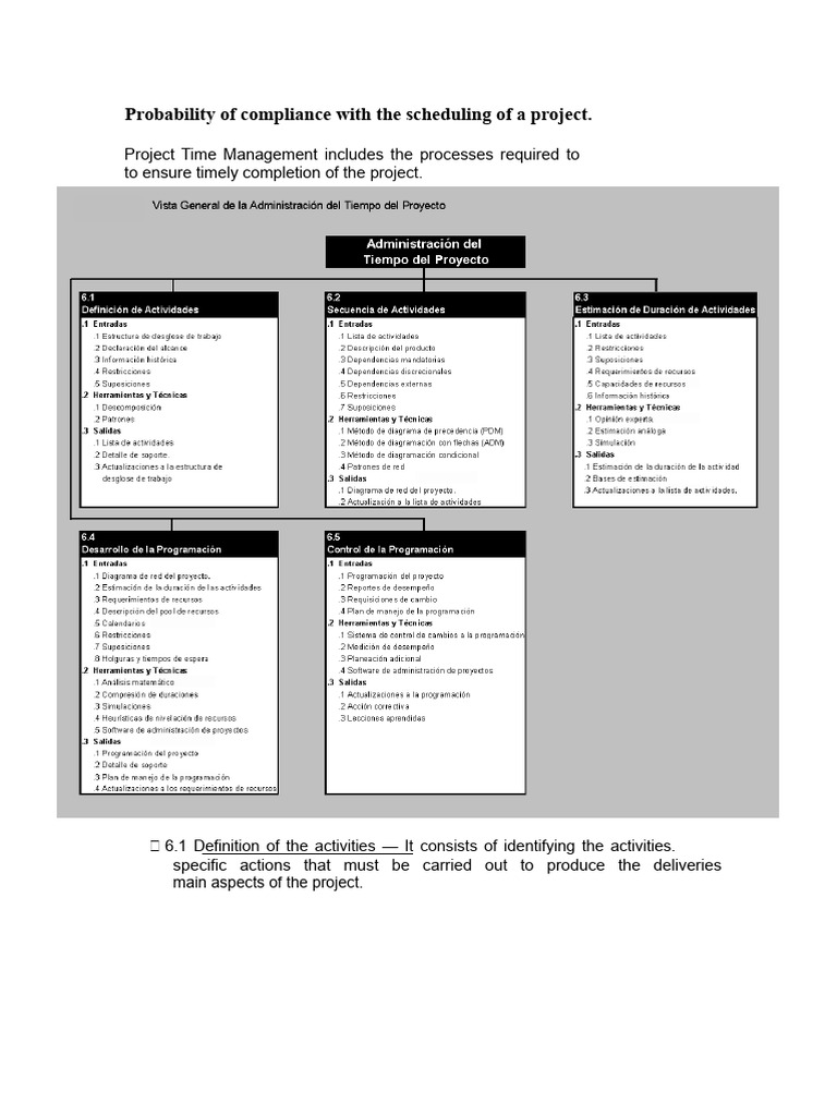 2.4 Probability of Compliance With The Scheduling of A Project | PDF