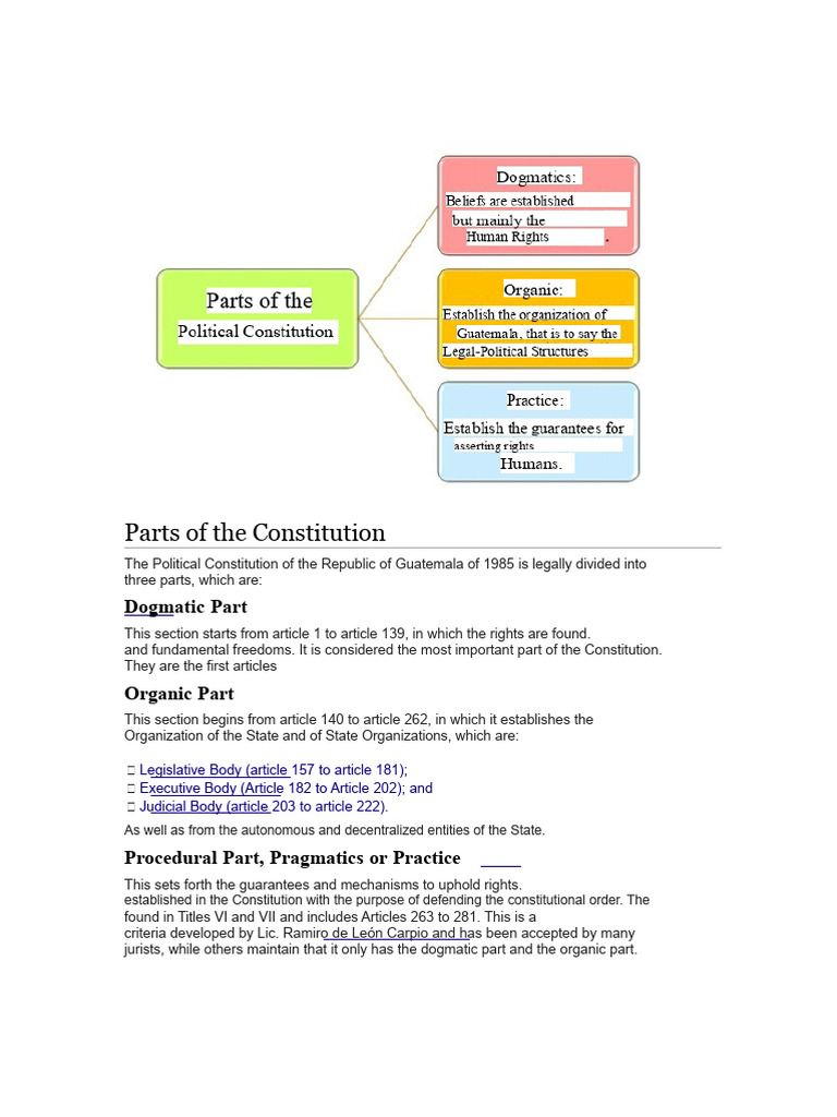 Overview of Guatemala's Constitution Parts | PDF