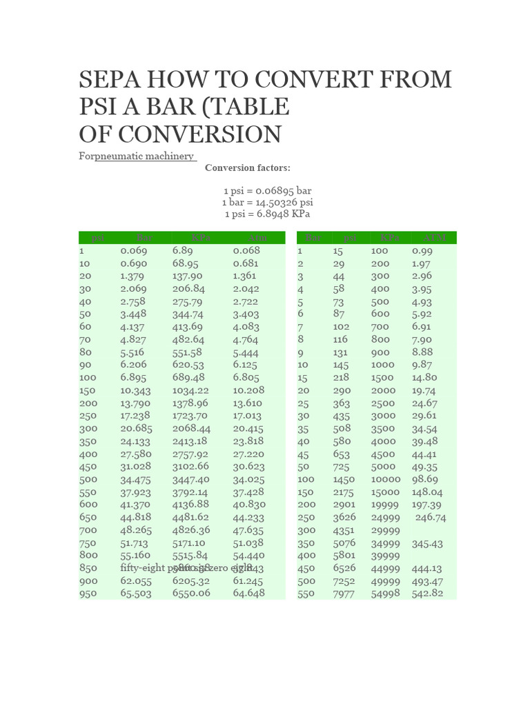 PSI to Bar Conversion Guide | PDF | Fahrenheit | Quantity