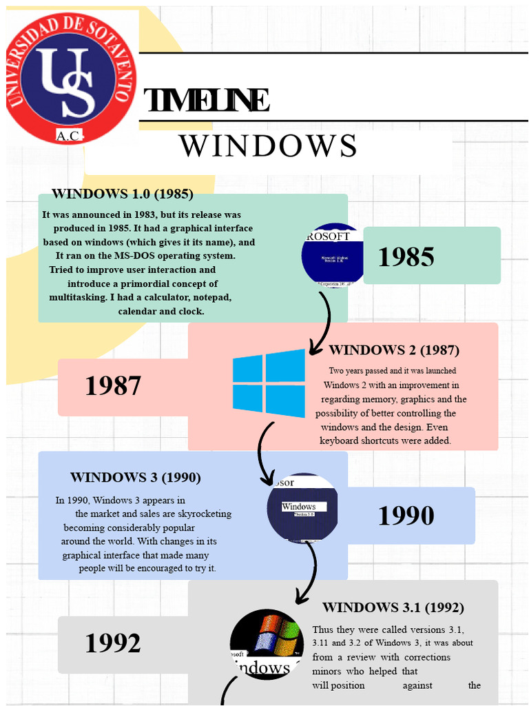 Windows OS Evolution Timeline | PDF | Microsoft Windows | Graphical User Interfaces
