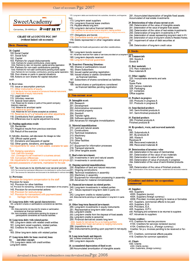 Chart of Accounts (1) - 2 | PDF | Debt | Taxes