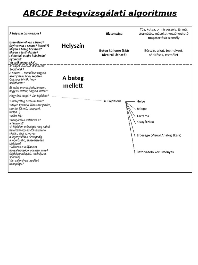 ABCDE Betegvizsgálati Algoritmus | PDF