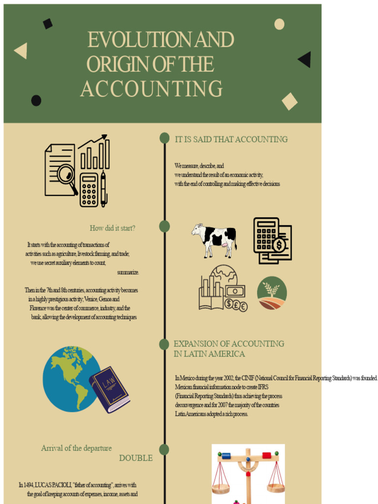Accounting Infographic | PDF