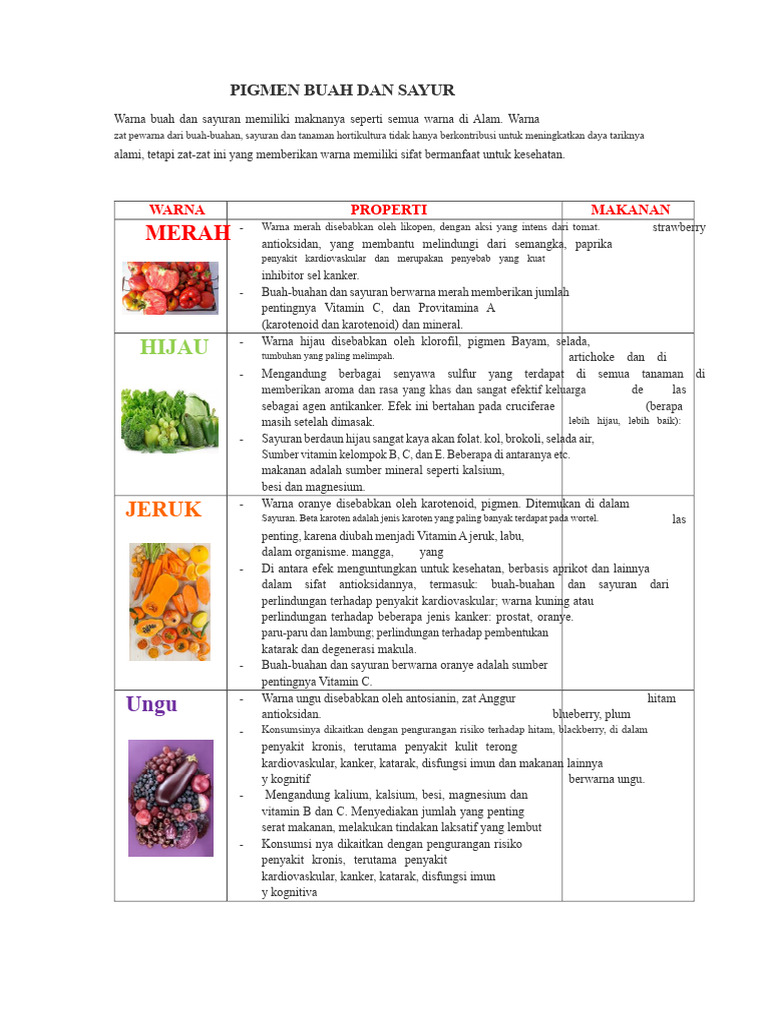Pigmen Buah Dan Sayuran | PDF