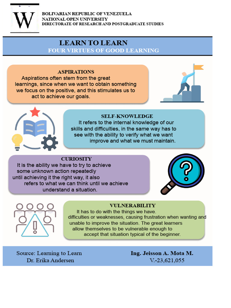 Infographic Learning To Learn | PDF