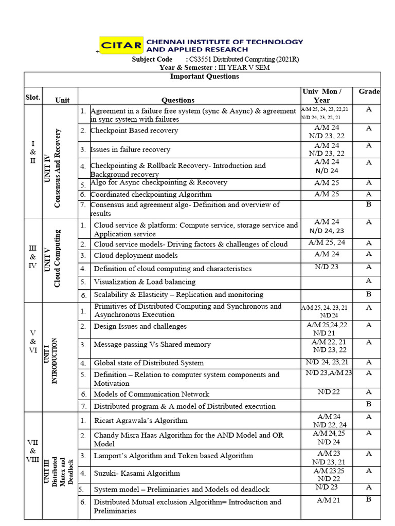 DC UPC Planner Student | PDF | Distributed Computing | Cloud Computing