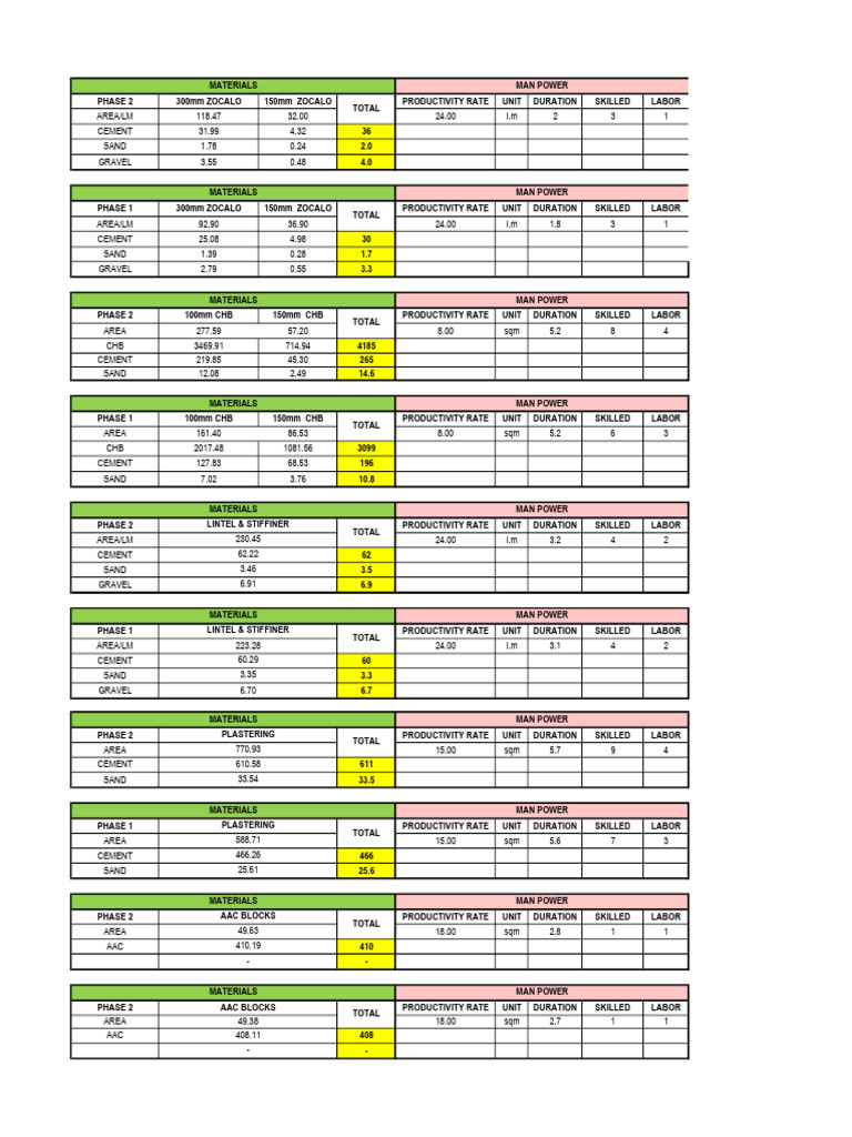 Material Computation & Manpower 7th Floor | PDF | Building Materials | Industrial Processes